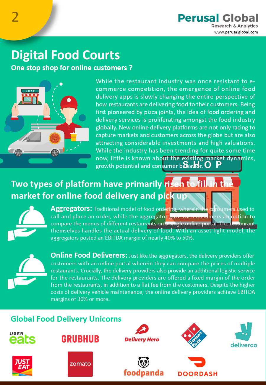 Food Delivery - Perusal Global