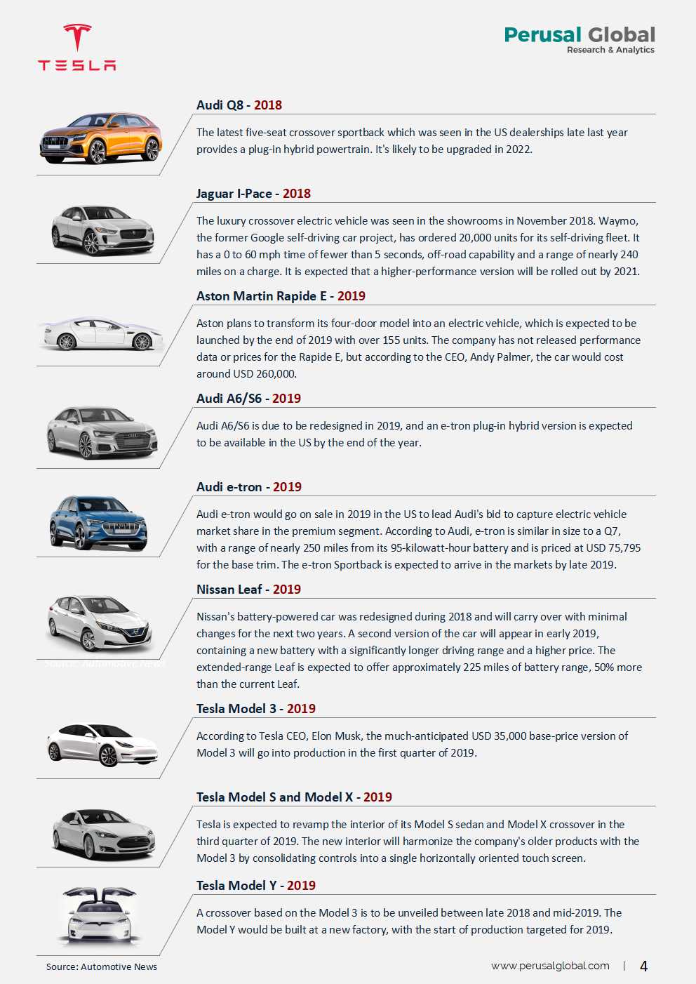 Tesla - Perusal Global