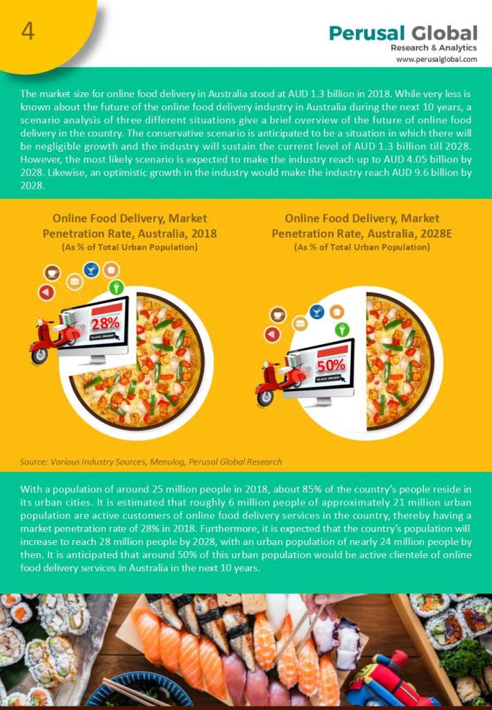 Food Delivery - Perusal Global