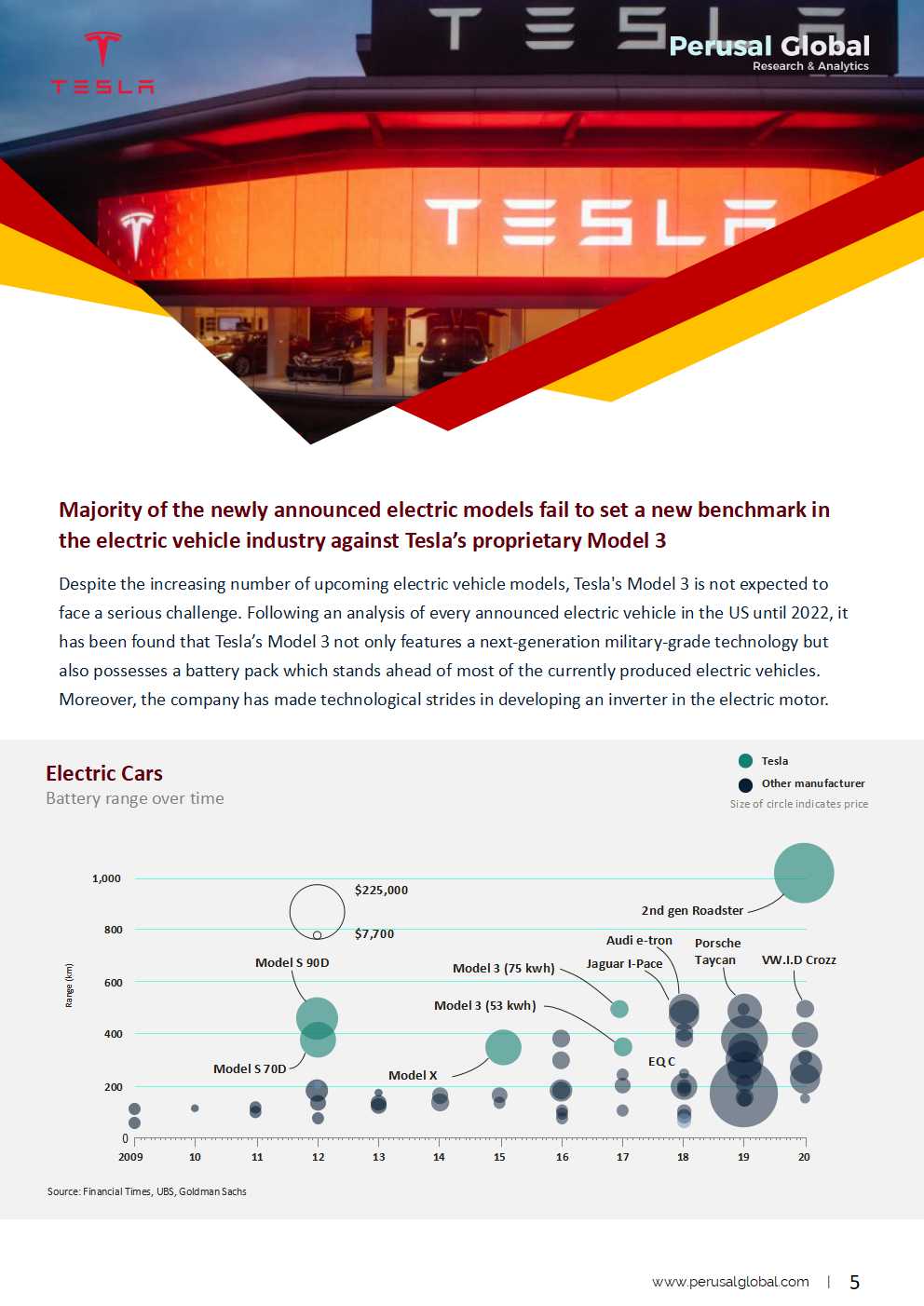 Tesla - Perusal Global