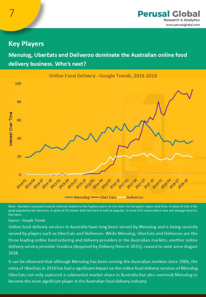 Download complete food delivery report by Perusal Global - Perusal Global