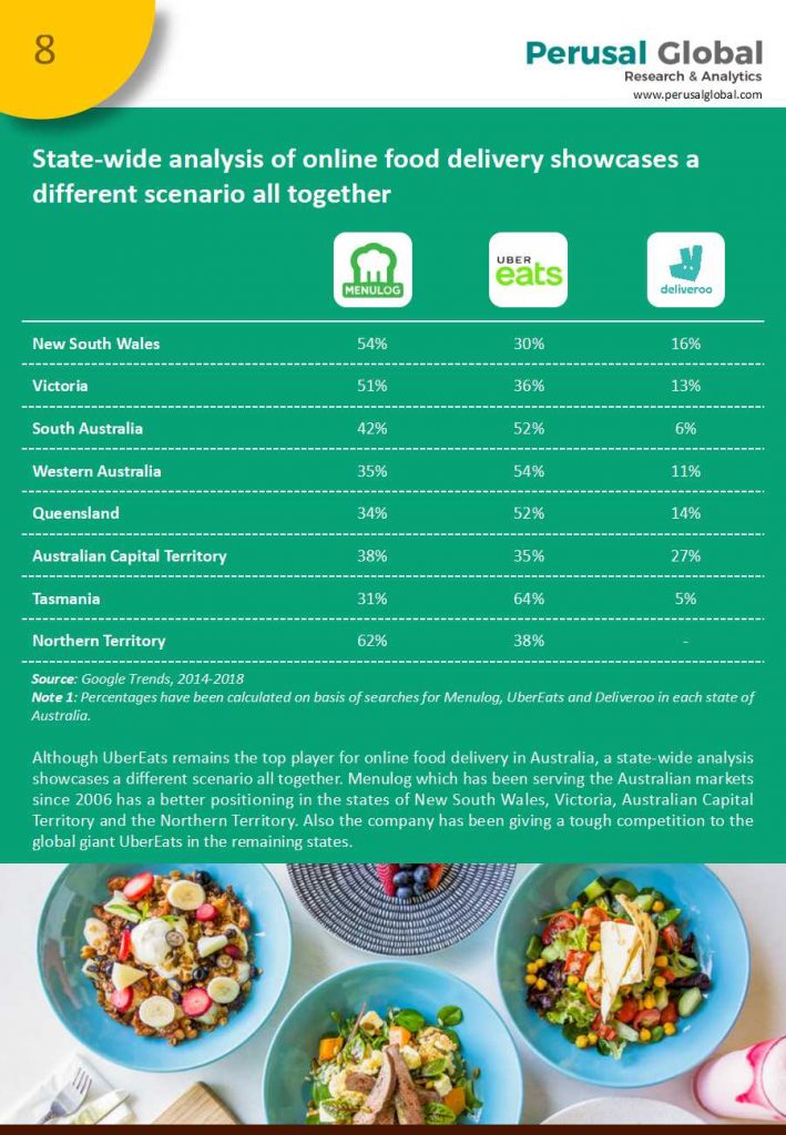 Download complete food delivery report by Perusal Global - Perusal Global