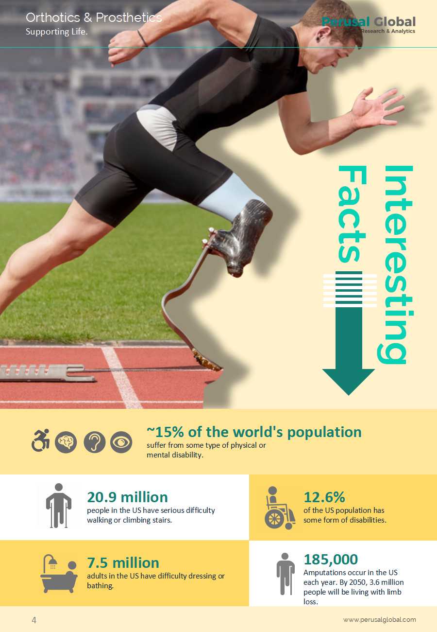 Orthotics and Prosthetics - Perusal Global