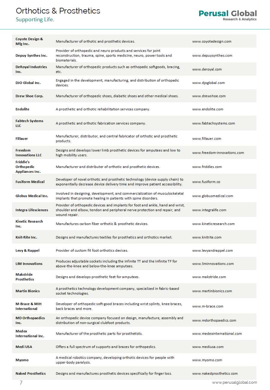 Orthotics and Prosthetics - Perusal Global