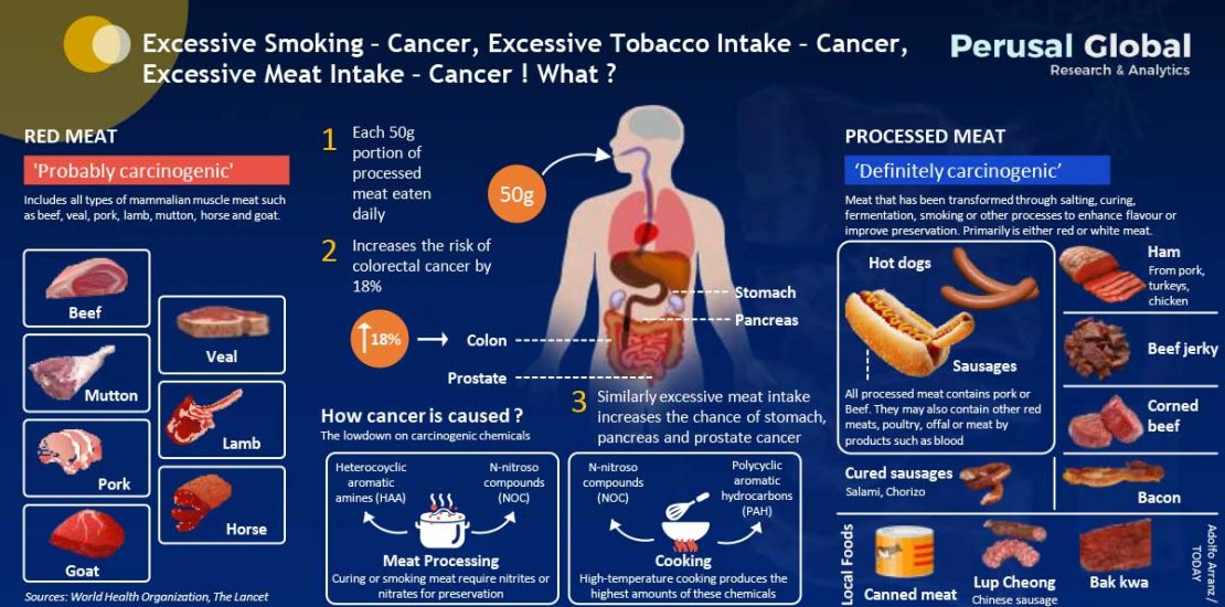Mock Meat Industry - Perusal Global