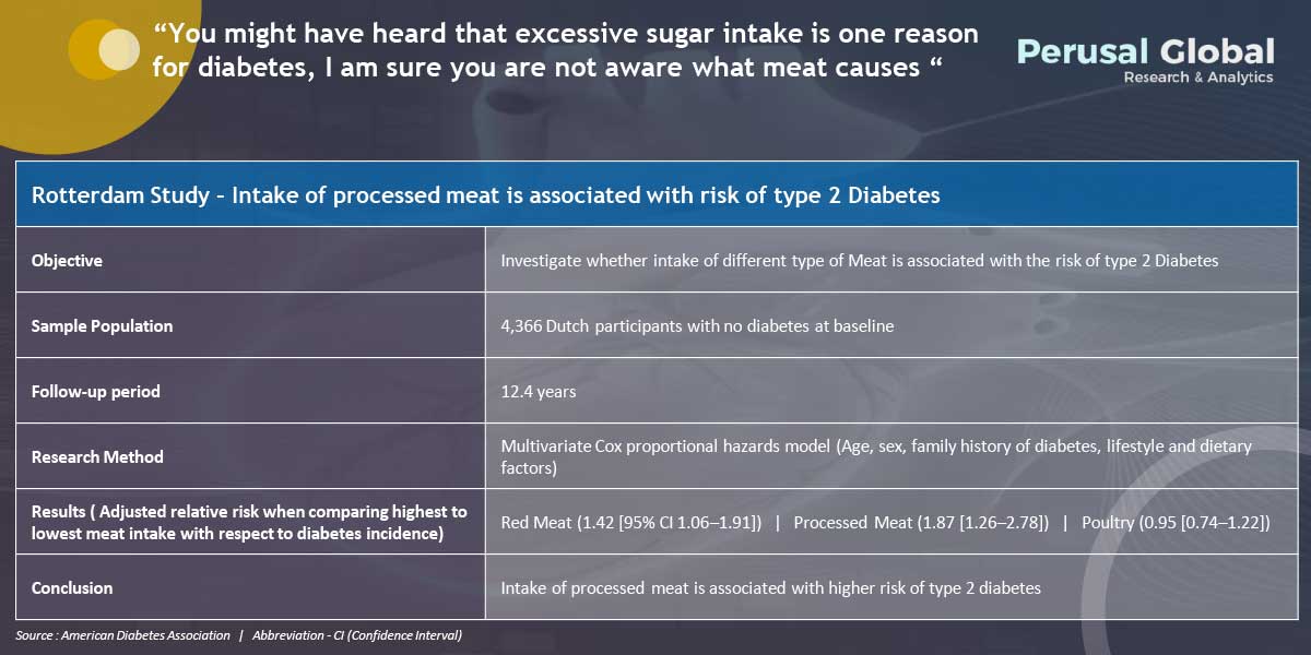 Mock Meat Industry - Perusal Global