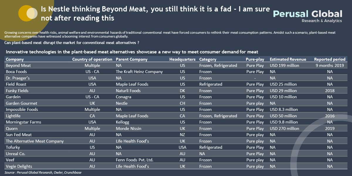 Mock Meat Industry - Perusal Global