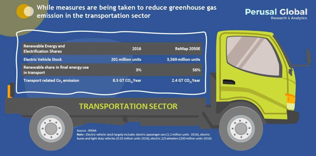 Mock Meat Industry - Perusal Global